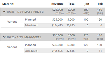 PlantDemand | Aggregate Plant & Quarry Online Scheduling Tool